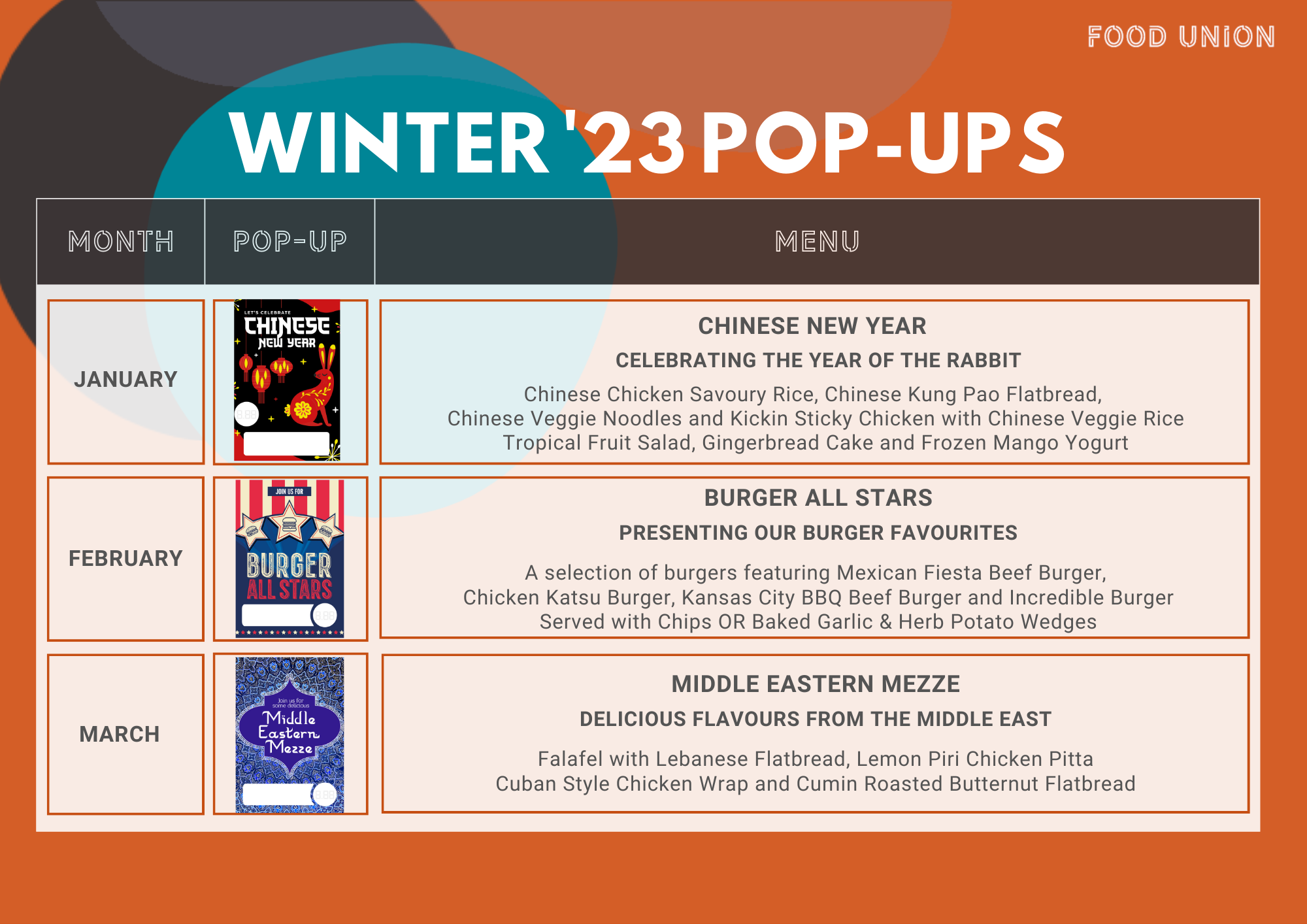 Pop Up Menus | Chartwells